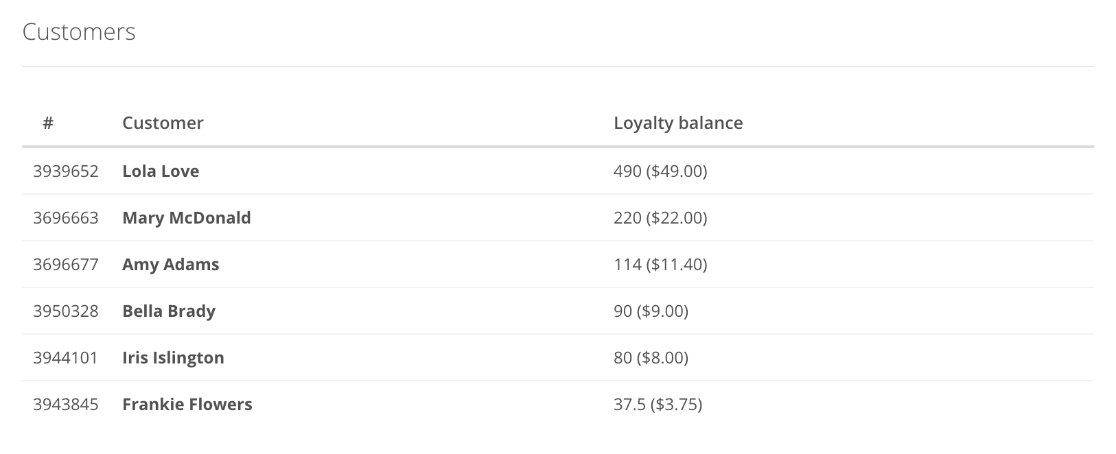 Loyalty Report Explained - Ovatu Help Guides