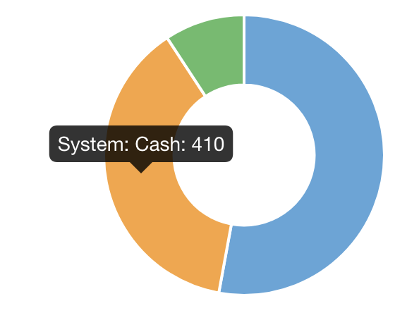 Payments Report Explained - Ovatu Help Guides