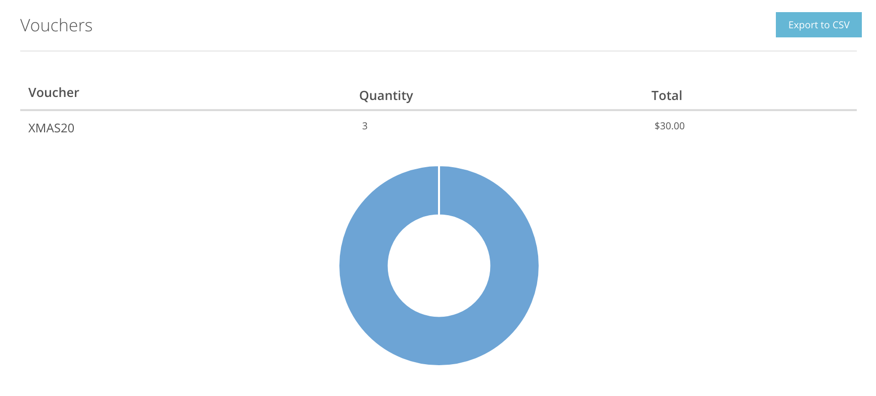 Reservations Report Explained - Ovatu Help Guides