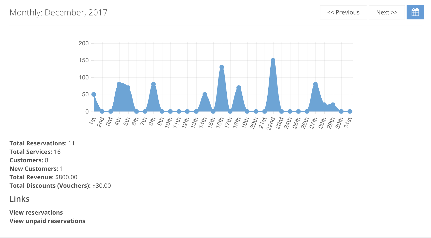 Reservations Report Explained - Ovatu Help Guides