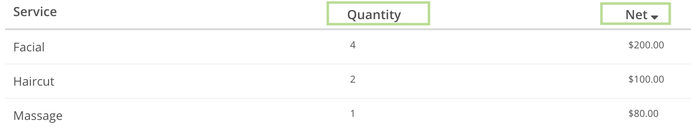 Reservations Report Explained - Ovatu Help Guides