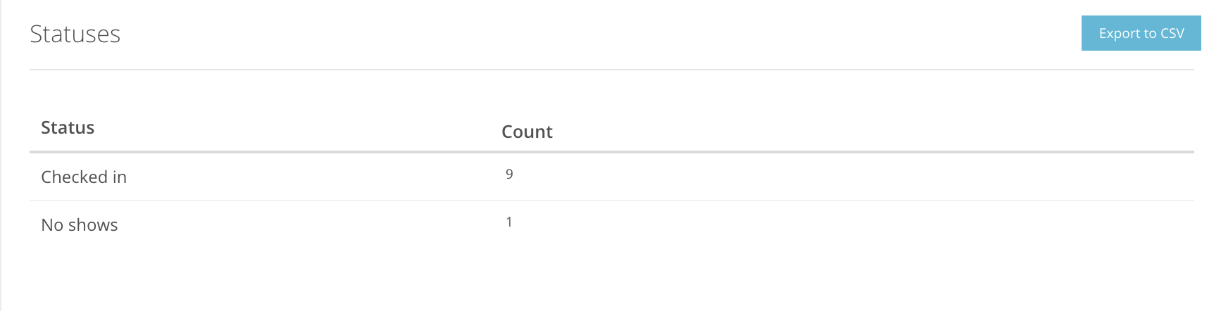 Reservations Report Explained - Ovatu Help Guides